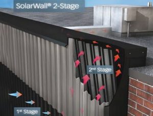 Benefits - SolarWall